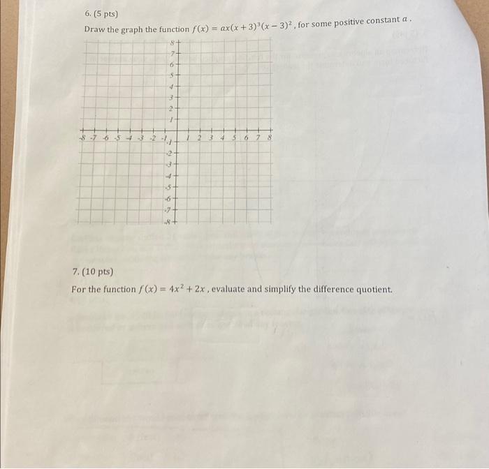 Solved 6. (5 pts) Draw the graph the function f(x) = ax(x + | Chegg.com