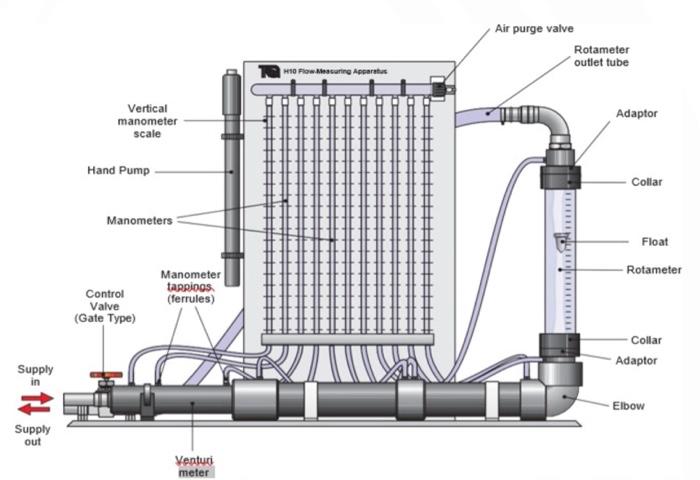 Solved OBJECTIVE: The aim of this lab is to ensure that | Chegg.com