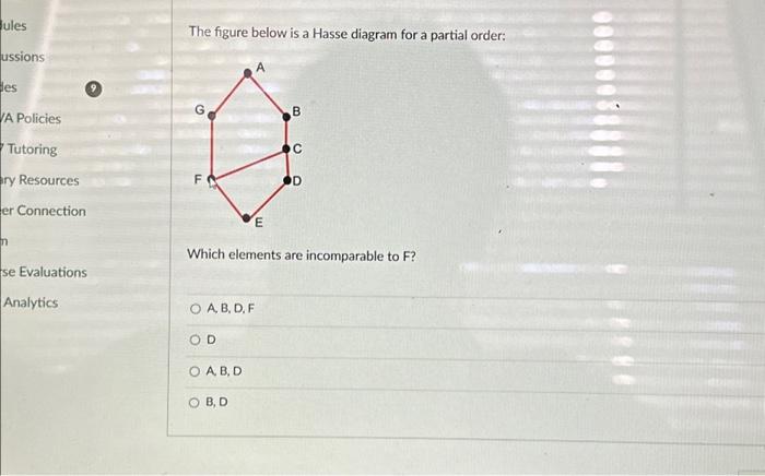 Solved ules ussions des A Policies Tutoring ary Resources er | Chegg.com