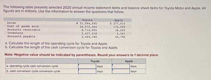 Solved The following table presents selected 2020 annual | Chegg.com