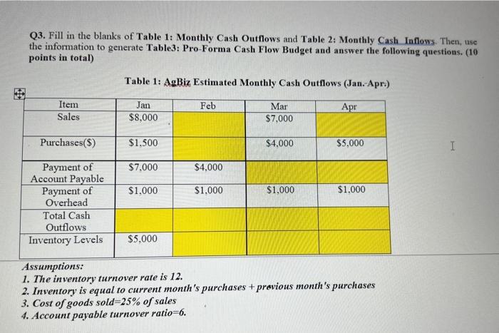 Solved Q3. Fill in the blanks of Table 1: Monthly Cash | Chegg.com
