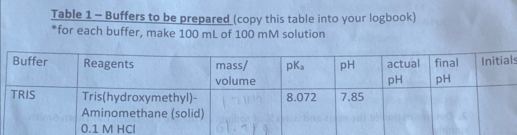 Table 1-Buffers to be prepared (copy this table into | Chegg.com
