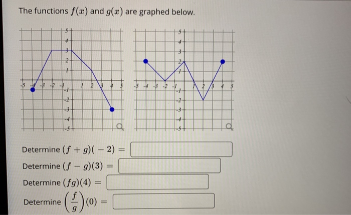 Solved The functions f(x) and g(x) are graphed below. 3 3 + | Chegg.com