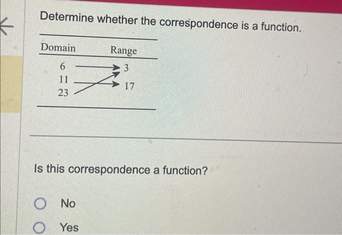 Solved Determine whether the correspondence is a function. | Chegg.com