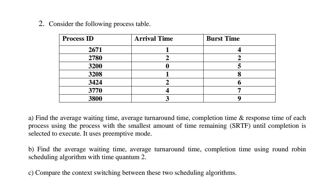Solved 2. Consider the following process table. a) Find the | Chegg.com