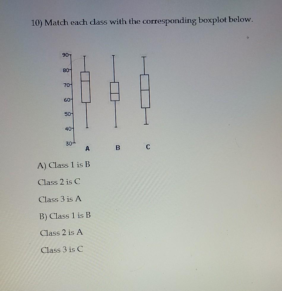 Solved 10) Match each class with the corresponding boxplot | Chegg.com