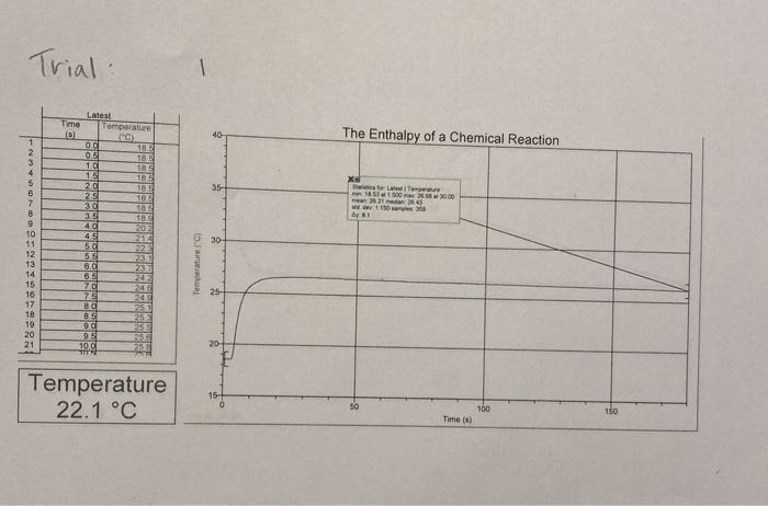 Solved DATA TABLE Reaction 1 Reaction 2 Reaction 3 Maximum | Chegg.com