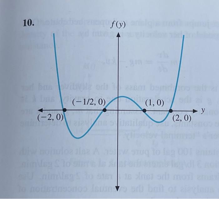 In Exercises 7-10, the graph of the right-hand side | Chegg.com