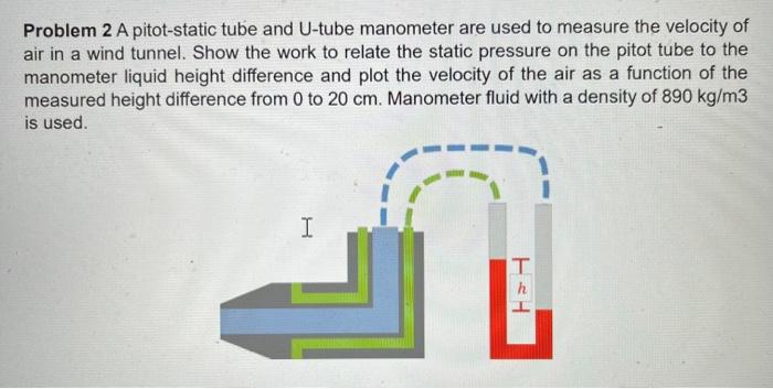 Problem 2 A pitot-static tube and U-tube manometer | Chegg.com