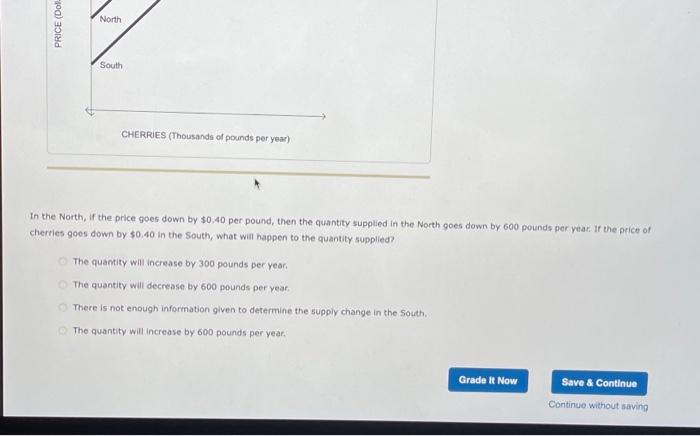 Solved & Graphing Skills The following graph contains four | Chegg.com
