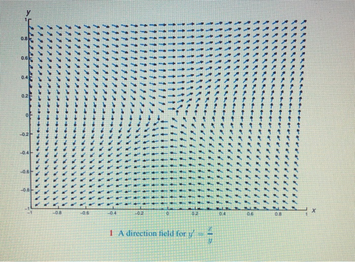 Solved . T 101111111111 1111111111 11111111111111 | Chegg.com
