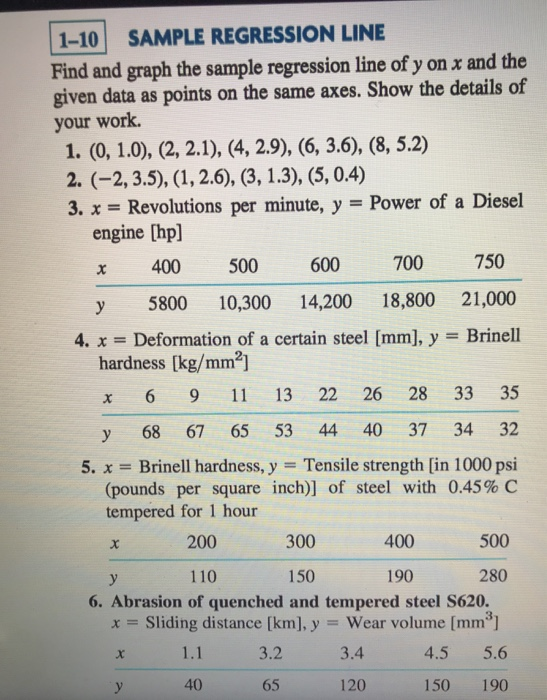 Solved 1-10 SAMPLE REGRESSION LINE Find and graph the sample | Chegg.com