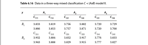 Solved Table 6.16 Data in a three-way mixed classification C | Chegg.com