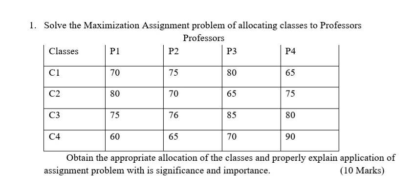 Solved 1 Solve The Maximization Assignment Problem Of