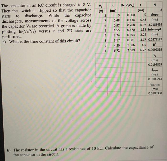Solved 2) A resistor and capacitor are connected in an RC | Chegg.com