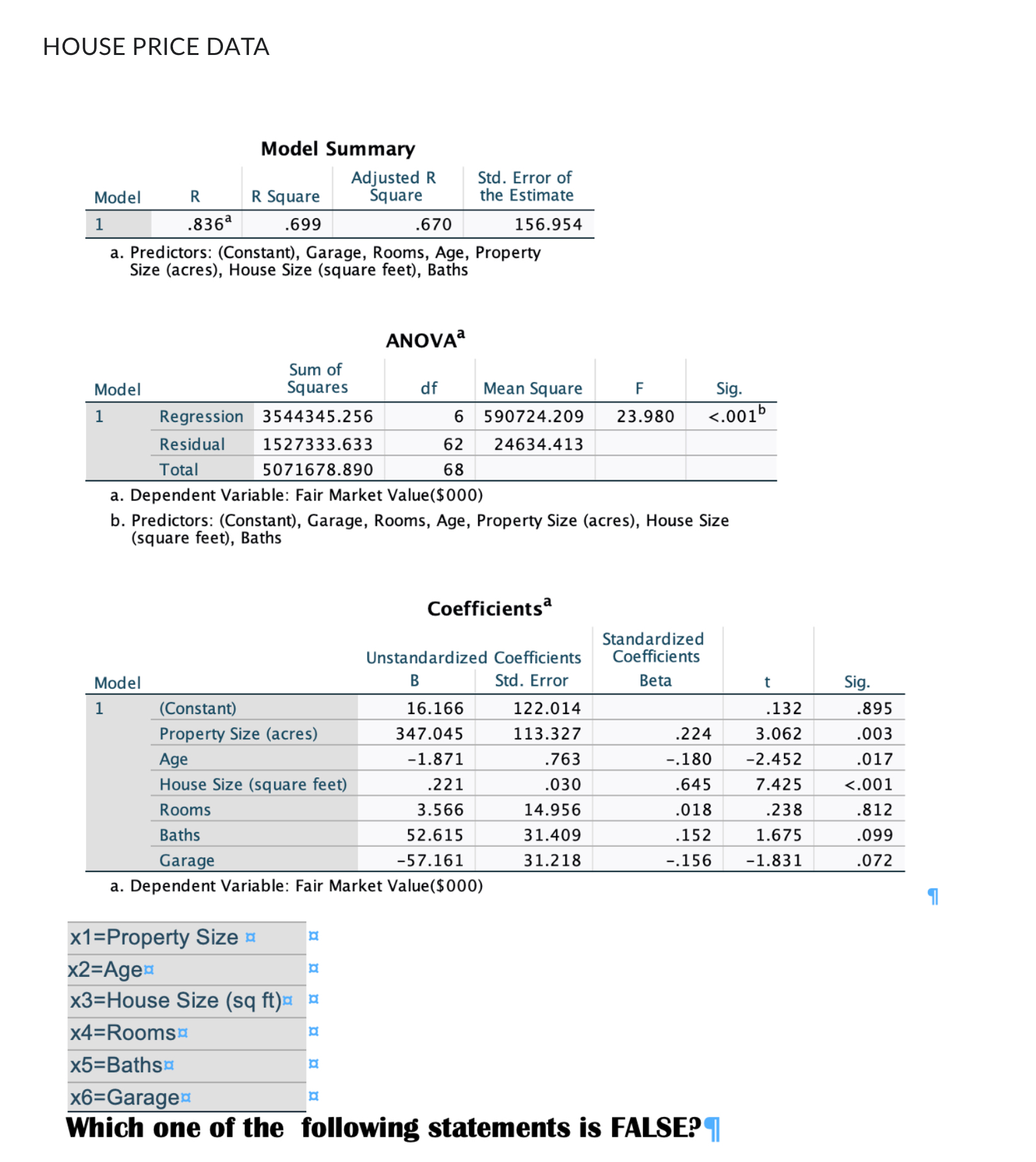 HOUSE PRICE DATAModel Summary\table[[Model,R,R | Chegg.com