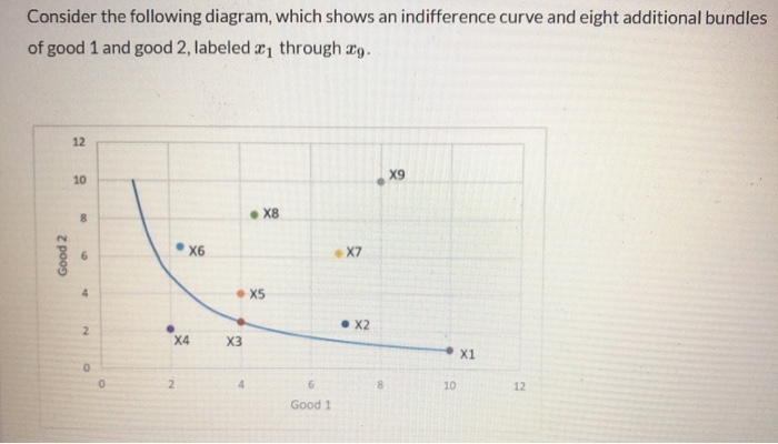 Solved Consider the following diagram, which shows an | Chegg.com