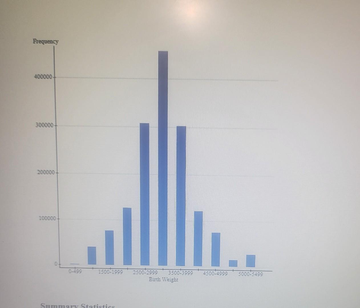 Solved How do I calculate the percent in each bin? | Chegg.com