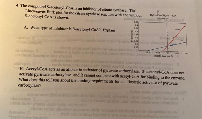 Solved 4 The compound S-acetonyl-CoA is an inhibitor of | Chegg.com