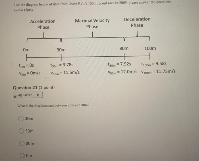 Solved what is the acceleration between 0m and 30m? What is | Chegg.com