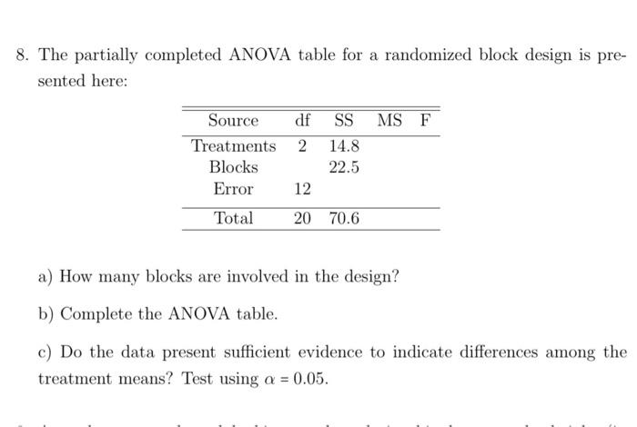 Solved 8. The partially completed ANOVA table for a | Chegg.com