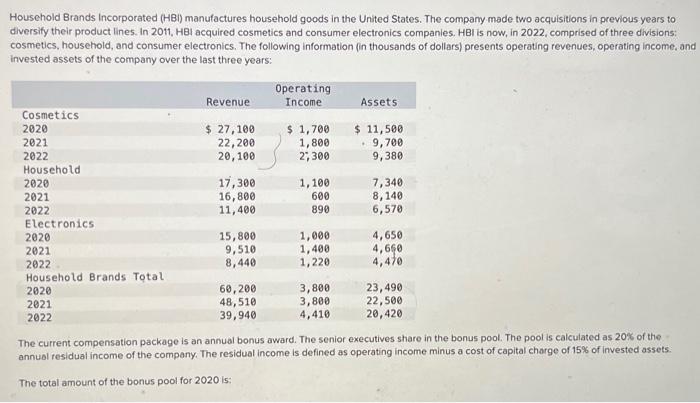 Solved Household Brands Incorporated (HBi) manufactures | Chegg.com