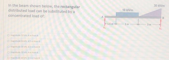 Solved In the beam shown below, the rectangular distributed | Chegg.com