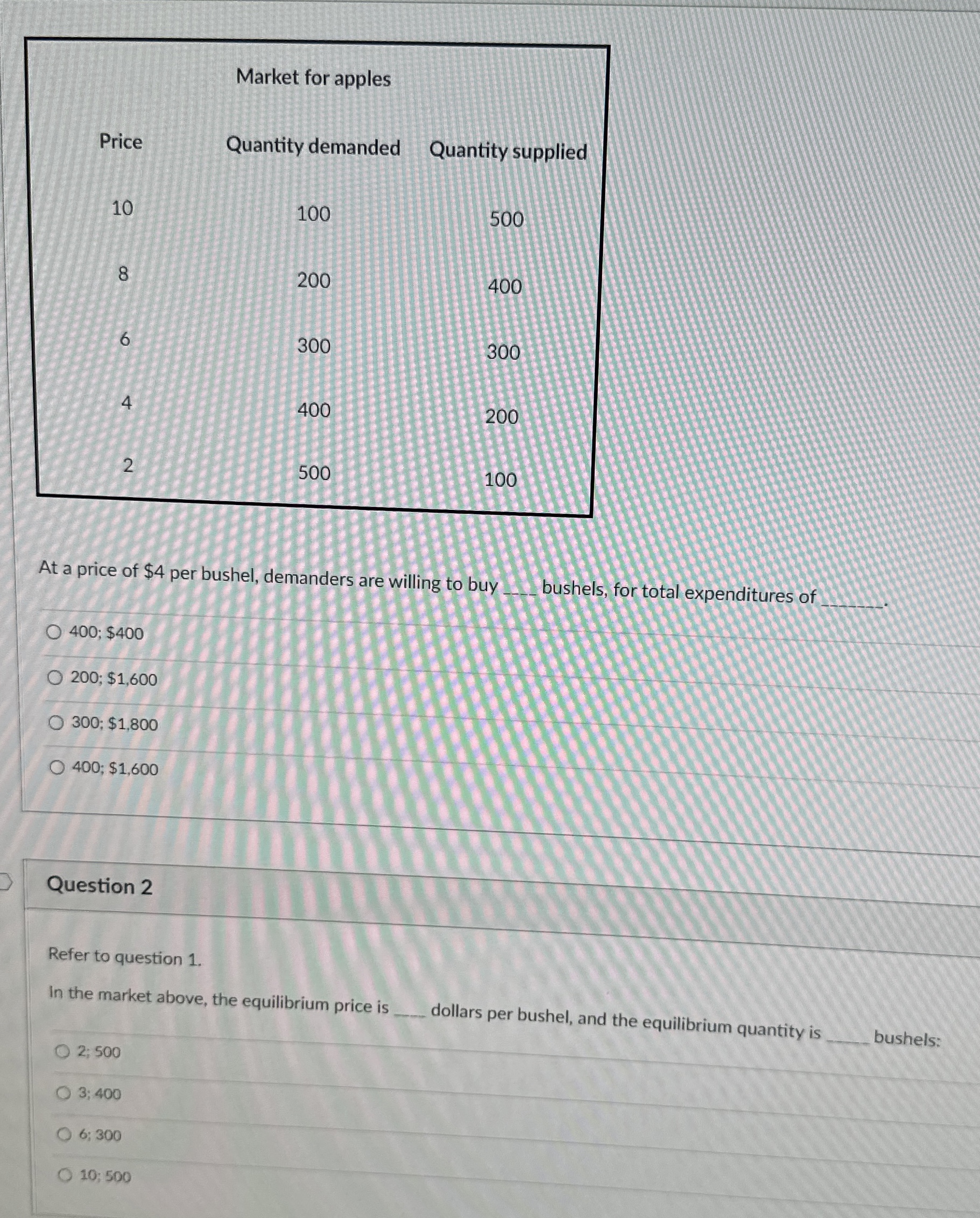 Solved Using the diagram above, calculate total consumers' | Chegg.com