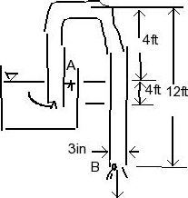Solved A water siphon having a constant inside diameter of 3 | Chegg.com