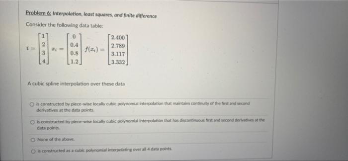 Solved Problem 1: Interpolation, least squares, and finite | Chegg.com