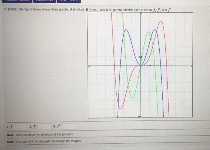 Solved (5 points) The figure below shows three graphs : A | Chegg.com