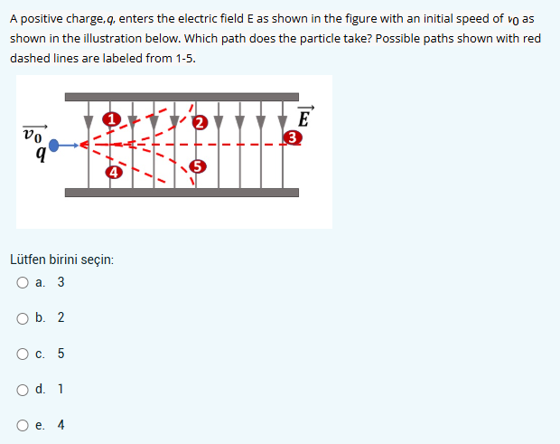 Solved A positive charge, \( ﻿q \), ﻿enters the electric | Chegg.com