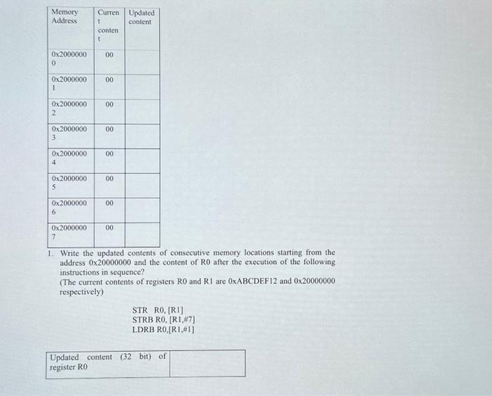 Solved address 0×20000000 and the content of R0 after the | Chegg.com
