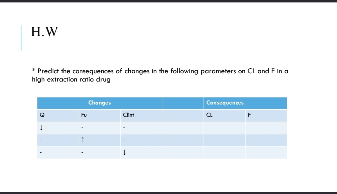 Solved Predict the consequences of changes in the following | Chegg.com