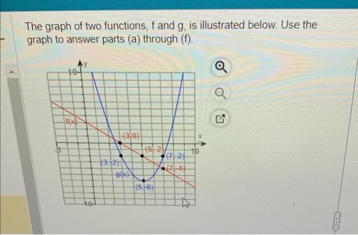 Solved The graph of two functions, f and g, is illustrated | Chegg.com