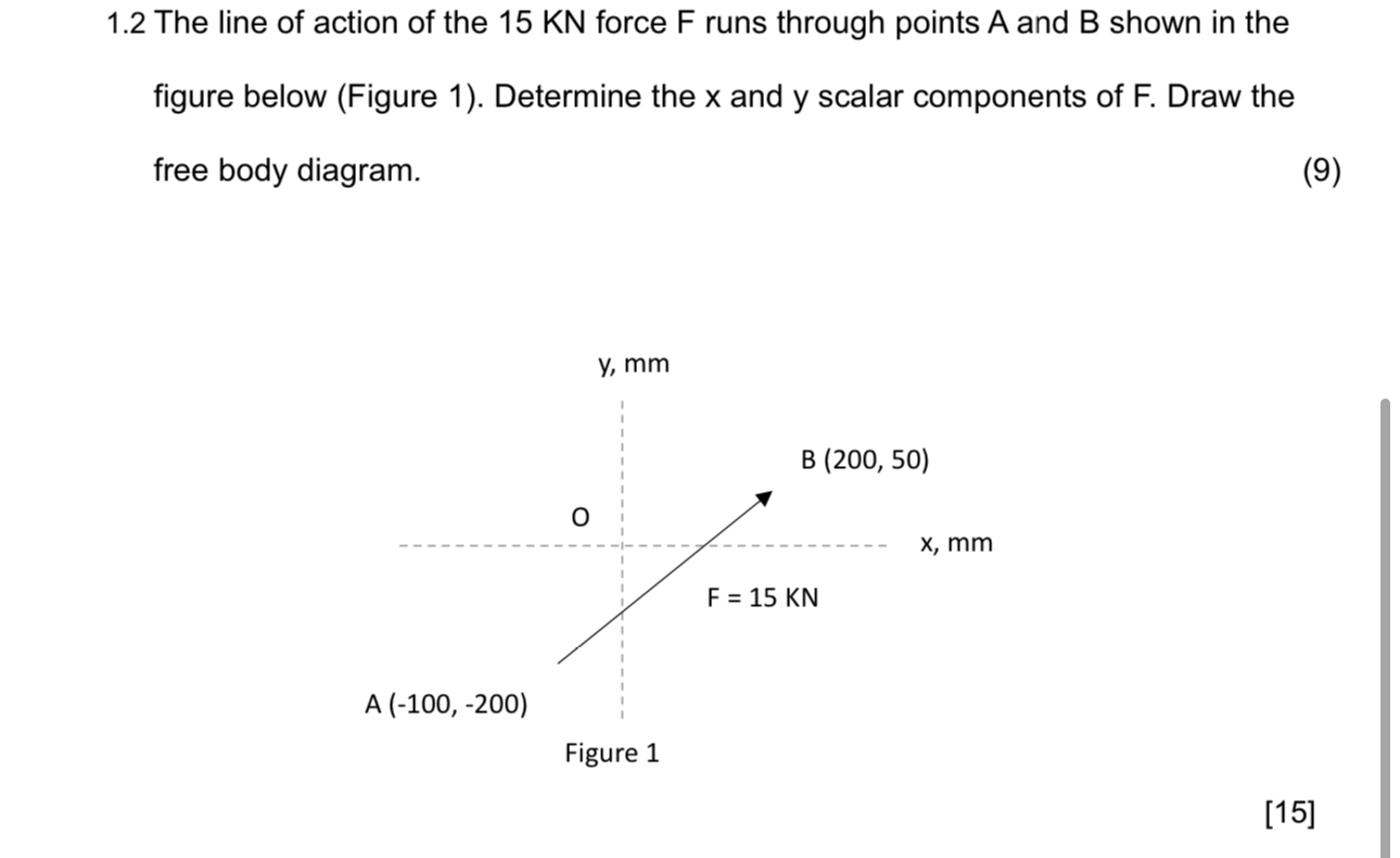 1.2 ﻿The line of action of the 15KN ﻿force F ﻿runs | Chegg.com