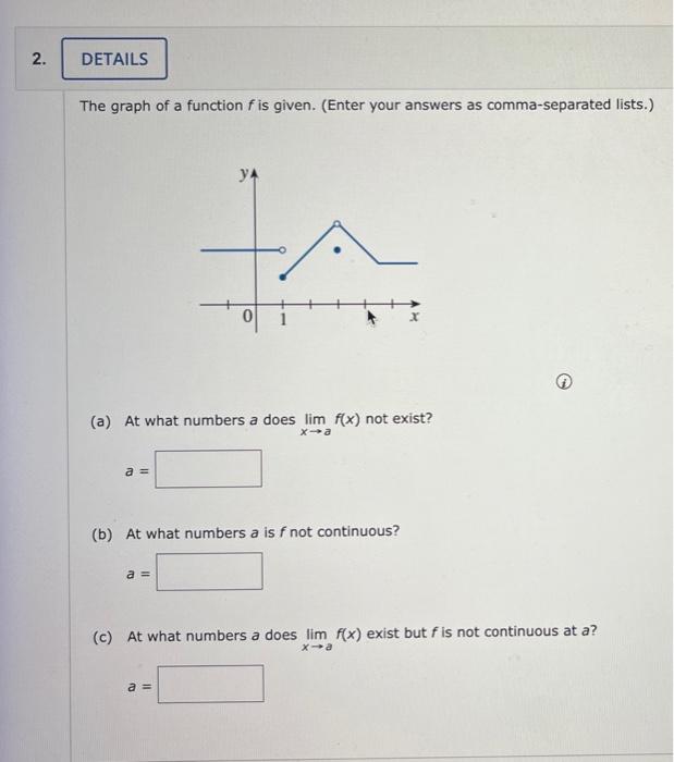 Solved The graph of a function f is given. (Enter your | Chegg.com