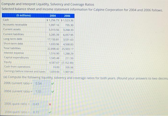 Solved Compute and Interpret Liquidity, Solvency and | Chegg.com