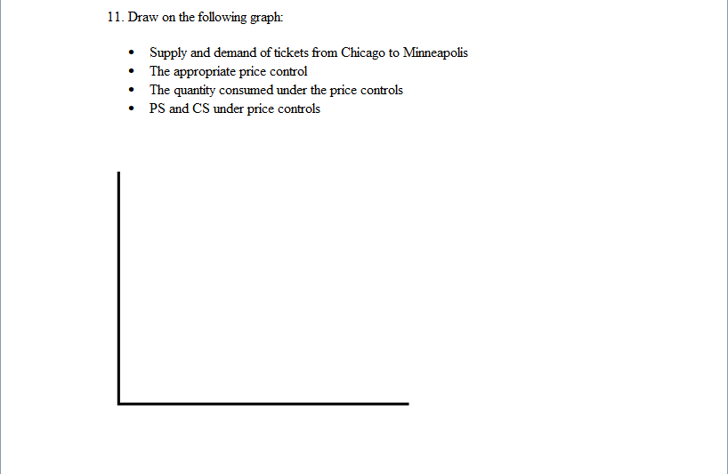 Solved 11. ﻿Draw on the following graph:- ﻿Supply and demand | Chegg.com