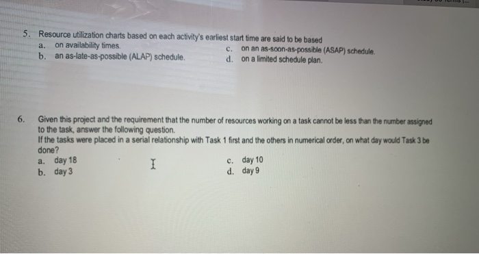 Solved 5. Resource utilization charts based on each | Chegg.com