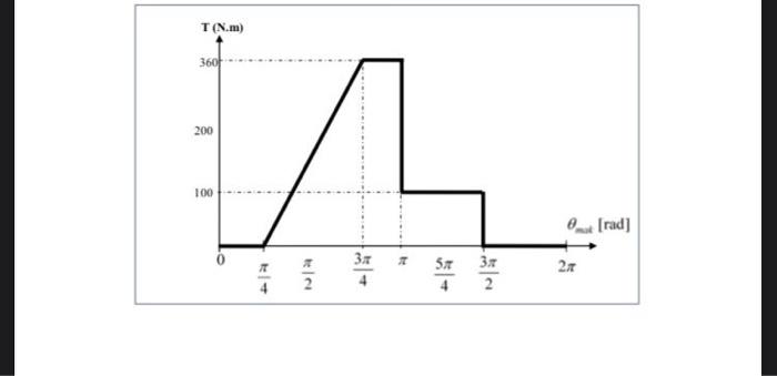 Solved 3. A punching machine needs torque data in a cycle | Chegg.com