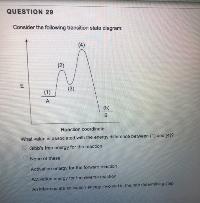 Solved QUESTION 29 Consider the following transition state | Chegg.com