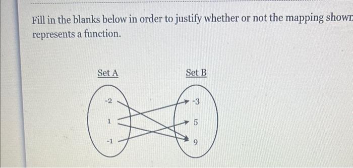 Solved Fill in the blanks below in order to justify whether | Chegg.com