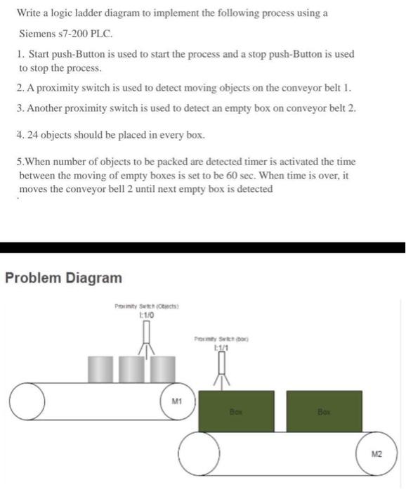 Write a logic ladder diagram to implement the | Chegg.com