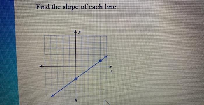 Solved Find the slope of each line. | Chegg.com