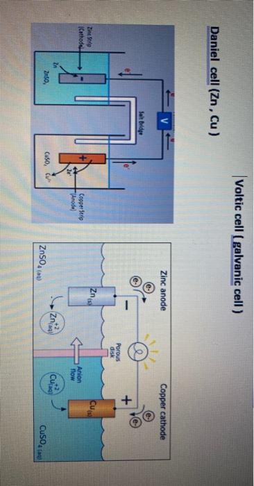 Solved Voltic cell (galvanic cell) Daniel cell (Zn, Cu) Zinc | Chegg.com