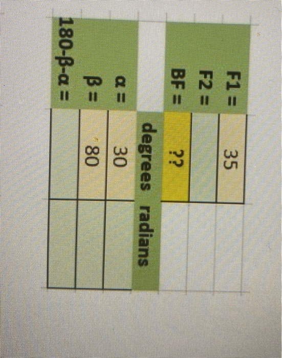Solved what is the BF equals to? and what are the steps to | Chegg.com