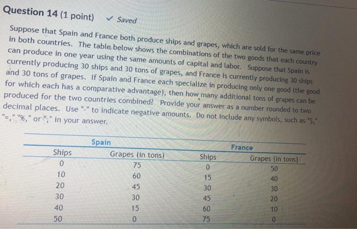 Solved Question 14 (1 point) Saved Suppose that Spain and | Chegg.com