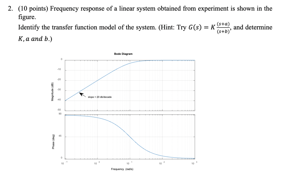 Solved (10 ﻿points) ﻿Frequency response of a linear system | Chegg.com