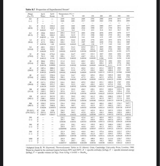 Solved A distillation column feed stream is preheated by | Chegg.com